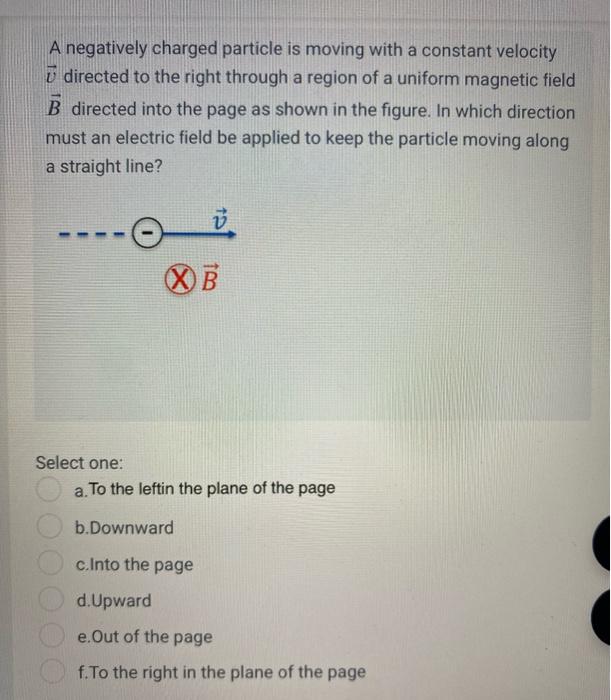 Solved A negatively charged particle is moving with a | Chegg.com