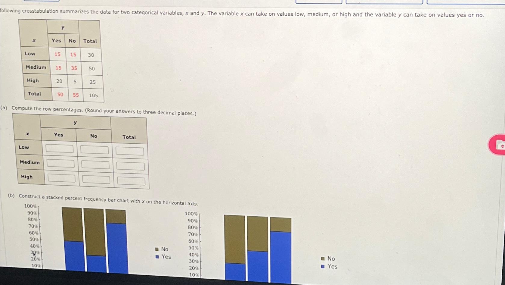 Solved following crosstabulation summarizes the data for two | Chegg.com