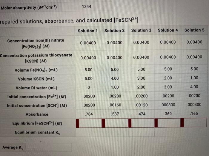 Solved Calculate iron(III) thiocyanate complex ion | Chegg.com