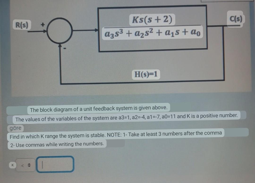 Solved The block diagram of a unit feedback system is given | Chegg.com