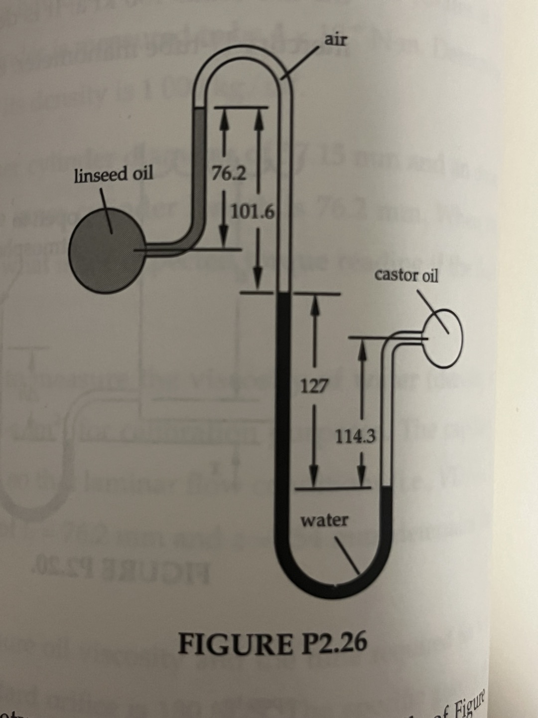 Solved Determine the pressure difference between the linseed | Chegg.com