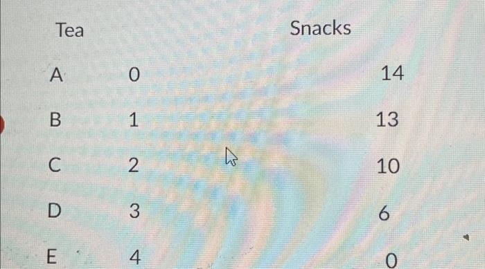 Solved Why does this PPF have a bowed-out shape?How can the | Chegg.com