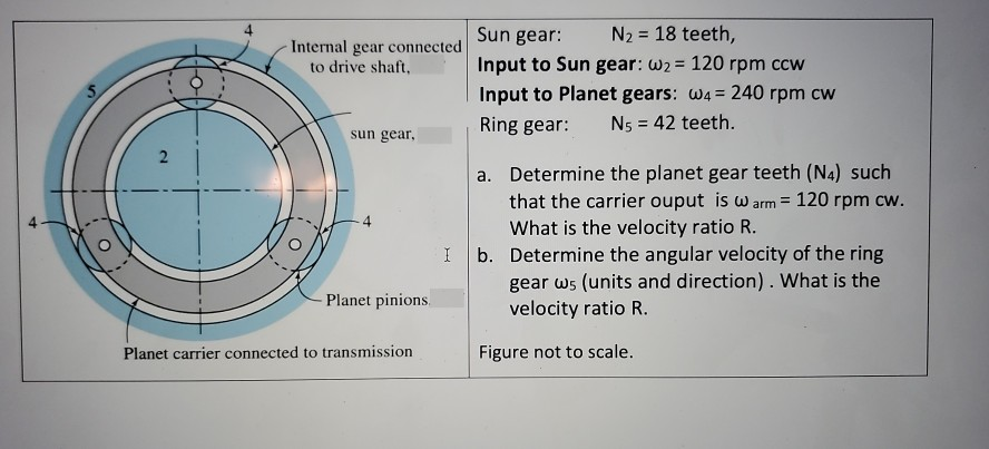 Solved Internal gear connected to drive shaft, Sun gear: N2 | Chegg.com