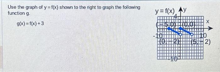 Solved Use the graph of y = f(x) shown to the right to graph | Chegg.com