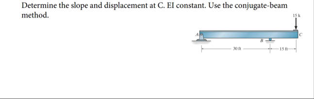 Solved Determine the slope and displacement at C. ﻿EI | Chegg.com