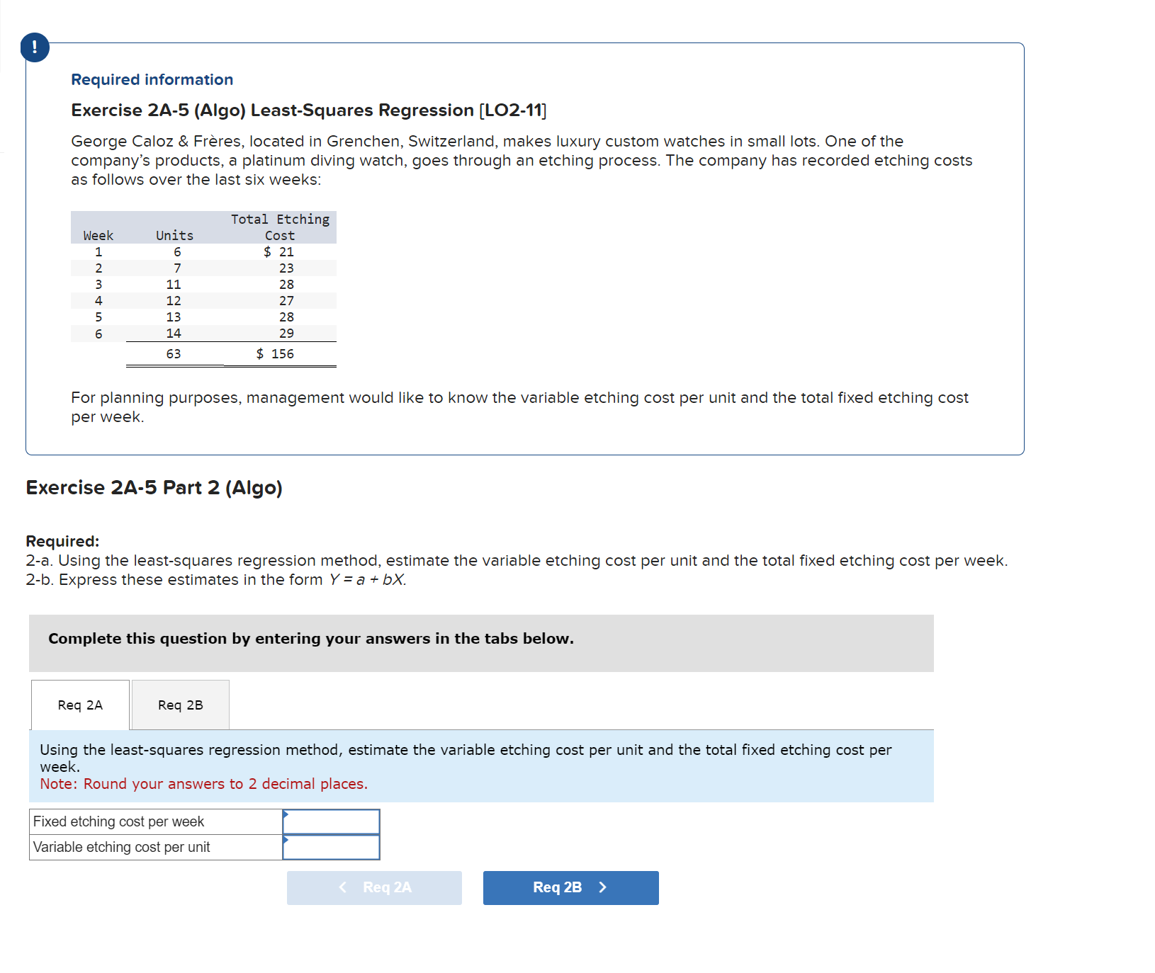 Solved Required:2-a. ﻿Using the least-squares regression | Chegg.com