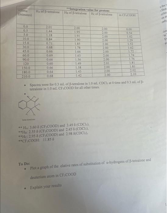 Solved - Spectra were for 0.3 mL of β-tetralone in 1.0 | Chegg.com