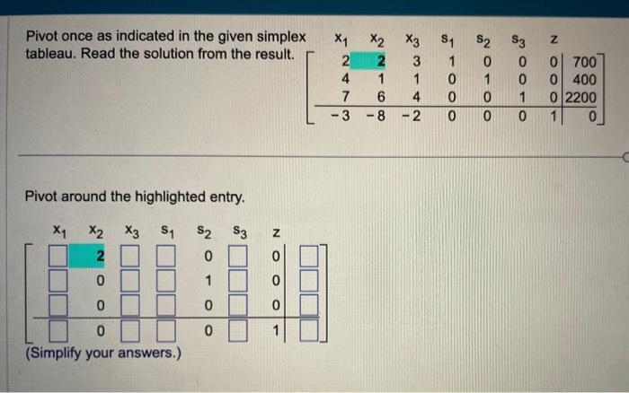 Solved Pivot once as indicated in the given simplex | Chegg.com