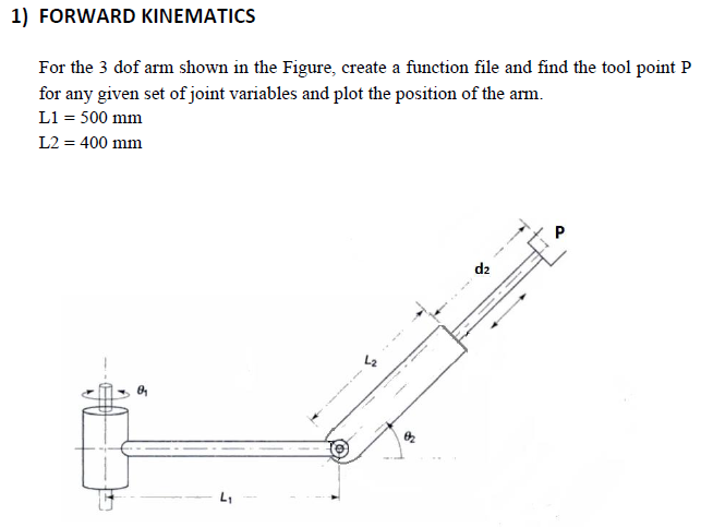 Solved FORWARD KINEMATICSFor the 3 ﻿dof arm shown in the | Chegg.com