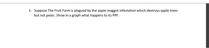 Solved 3. The Fruit Farm produces only apples and pears. The | Chegg.com