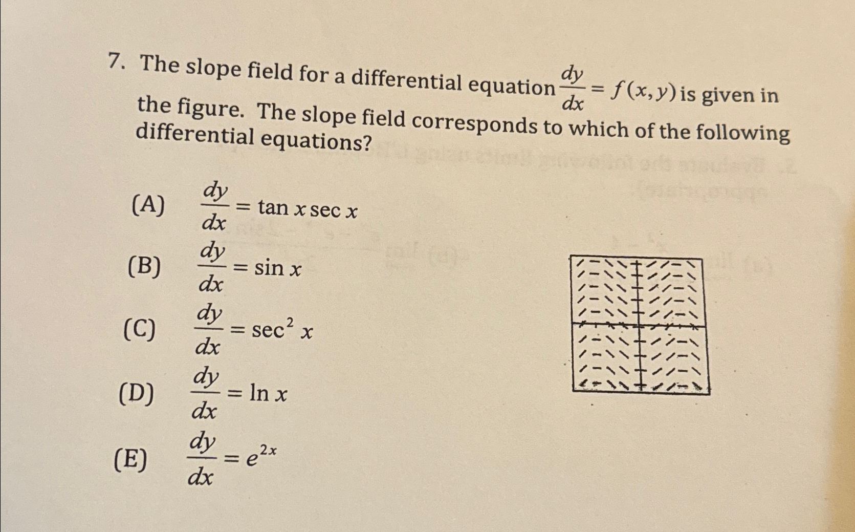 Solved The slope field for a differential equation | Chegg.com