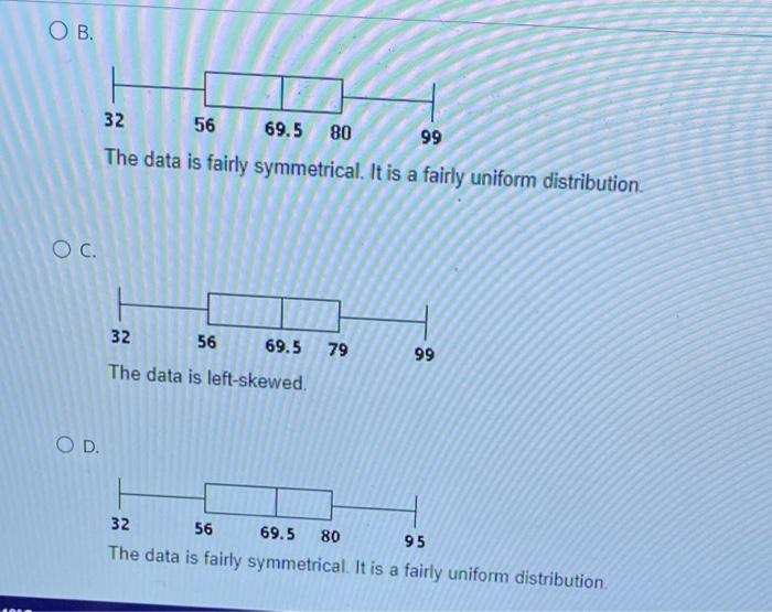 Solved The test scores of 32 students are listed below. | Chegg.com
