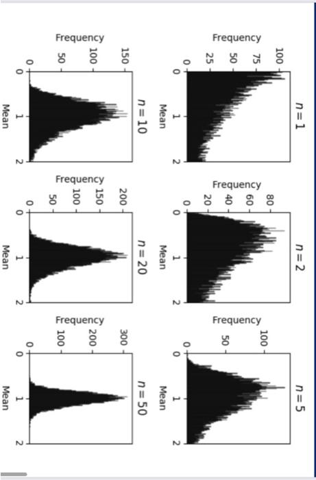 Solved this is actually a proof of central Limit Theoremas | Chegg.com