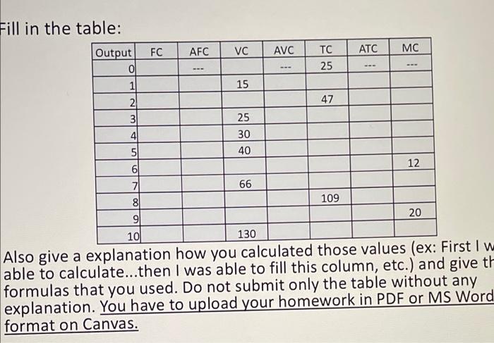 Solved Fill in the table: FC AFC VC AVC ATC MC Output 0 TC | Chegg.com