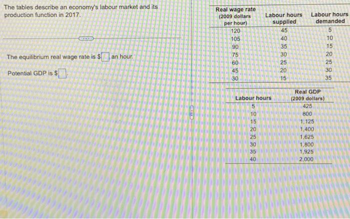 Solved The tables describe an economy's labour market and | Chegg.com