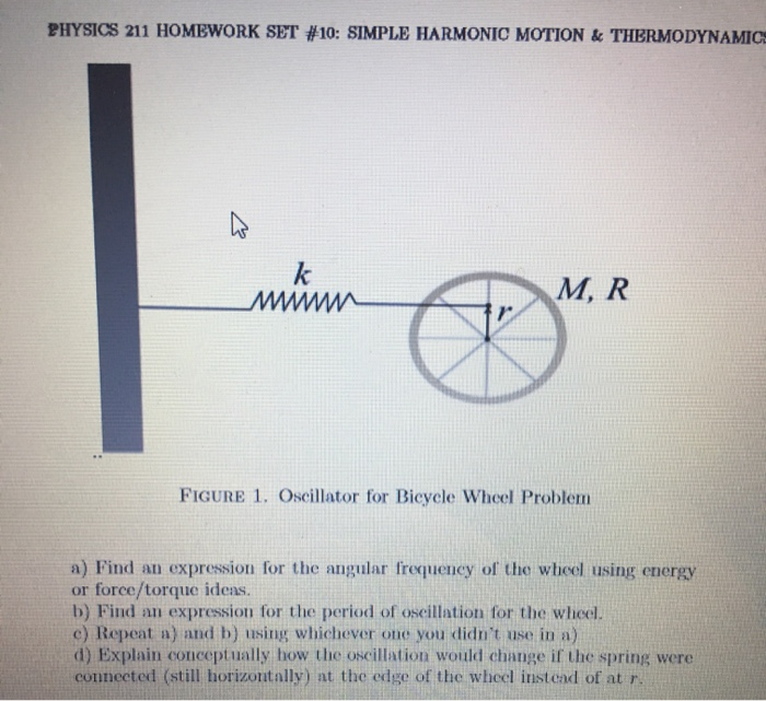 Period Symbol Physics