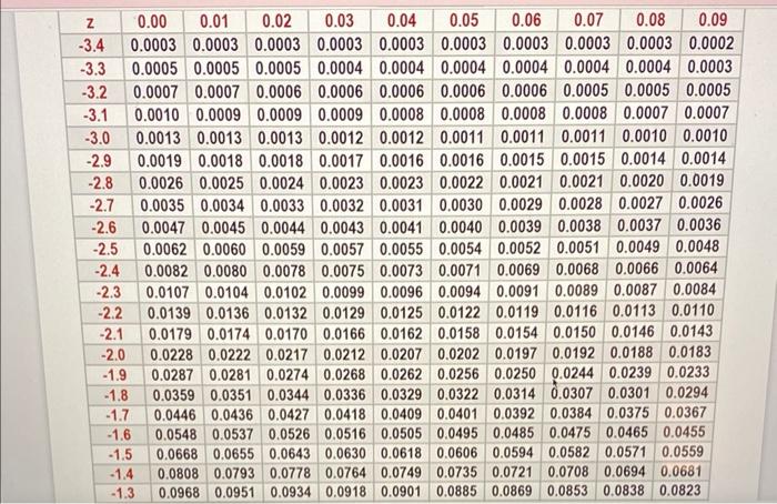 Solved \begin{tabular}{|c|c|c|c|c|c|c|c|c|c|c|} \hlinez & | Chegg.com