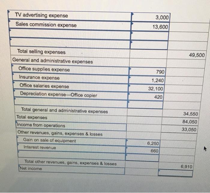 Solved Exercise 5-18 (Algo) Preparing a multiple-step income | Chegg.com