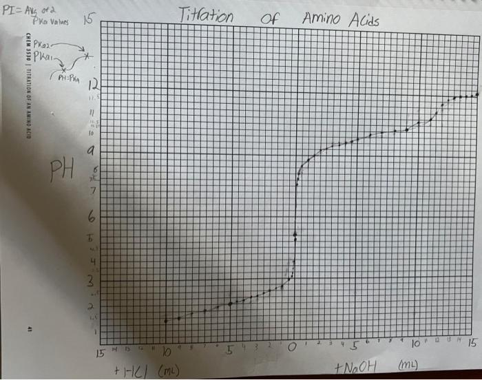 Solved Table 1. Base Titration Date (TOTAL VOLUME)Table 2. | Chegg.com
