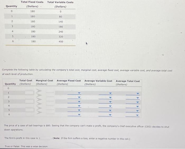 Solved Quantity 0 1 2 3 4 3 5 6 4 5 6 Total Fixed Costs | Chegg.com