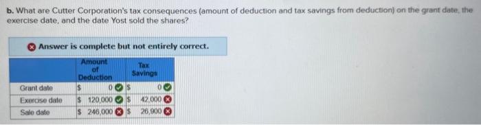 Solved Yost received 300NQOs (each option gives Yost the | Chegg.com
