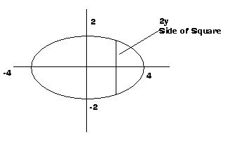 Solved The base of a solid is the ellipse:Cross-sections | Chegg.com