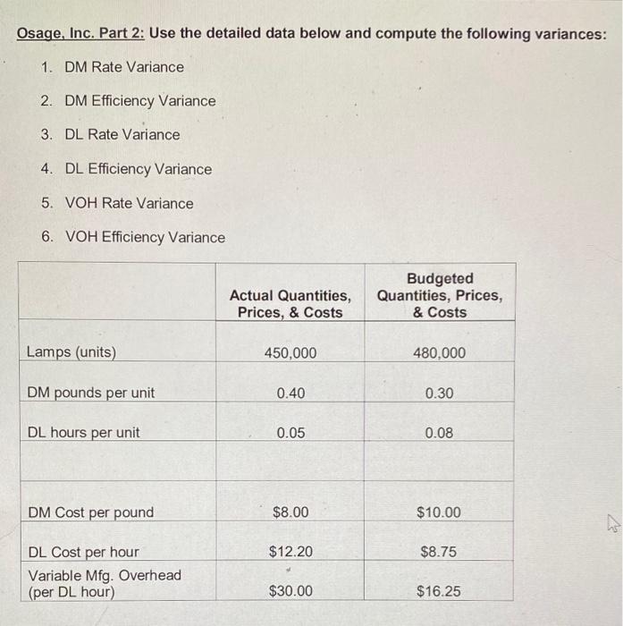 Solved Osage, Inc. Part 2: Use the detailed data below and | Chegg.com