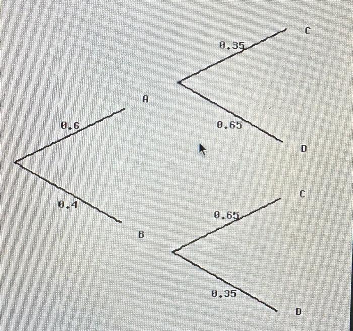 Solved (a) P(C∣A)= (b) P(D∣B)= (c) P(A∩C)= (d) P(B∩D)= (e) | Chegg.com