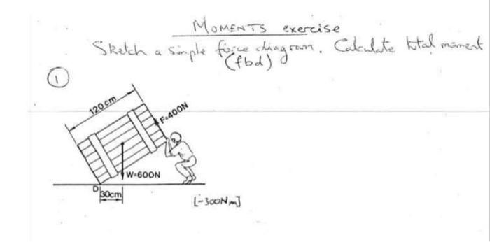 Solved MOMENTS exercise Sketch a simple force diagram. | Chegg.com