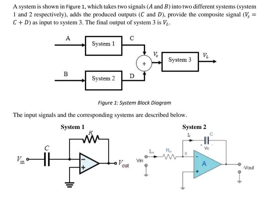 A system is shown in Figure 1, which takes two | Chegg.com