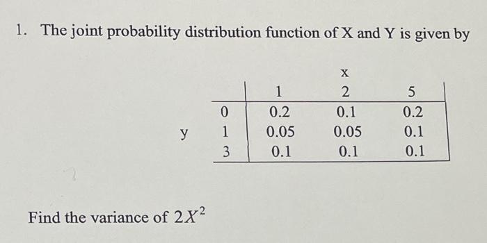 [Solved]: 1. The joint probability distribution function of