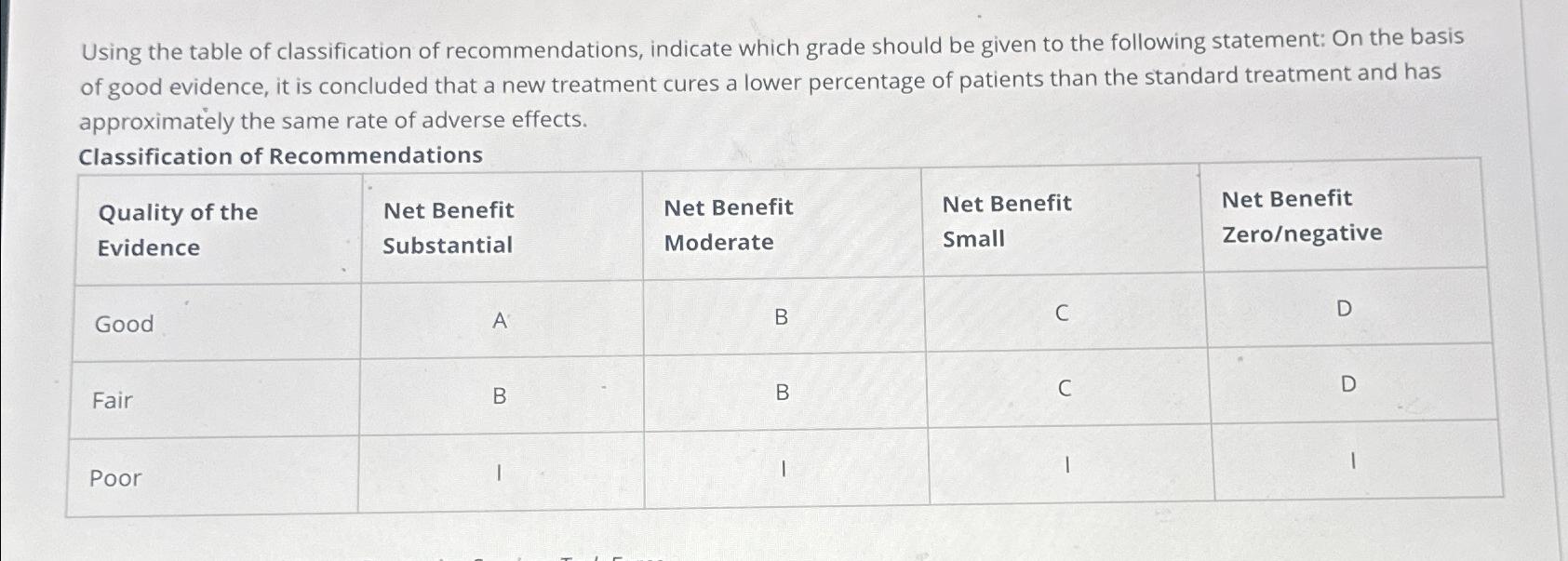 Solved Using the table of classification of recommendations, | Chegg.com
