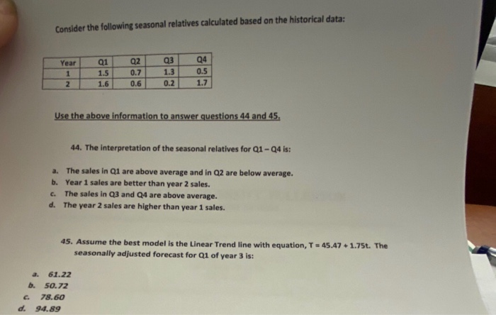 Solved Consider the following seasonal relatives calculated | Chegg.com
