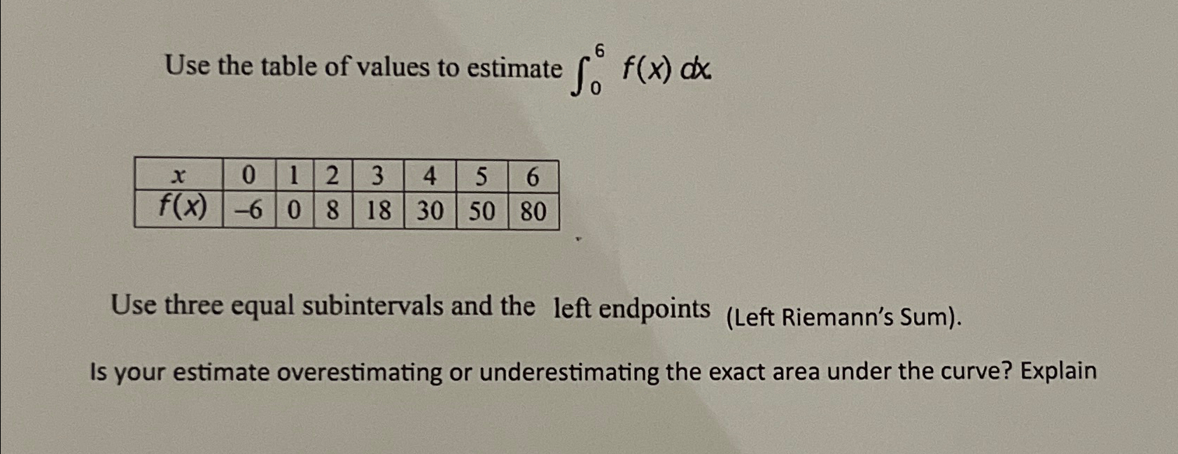 Solved Use the table of values to estimate | Chegg.com