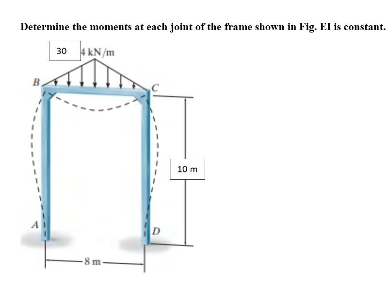 Solved Determine the moments at each inint of the frame | Chegg.com
