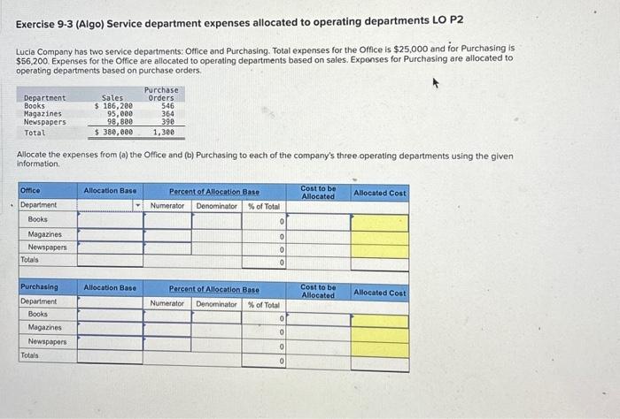 Solved Exercise 9-3 (Algo) Service department expenses | Chegg.com