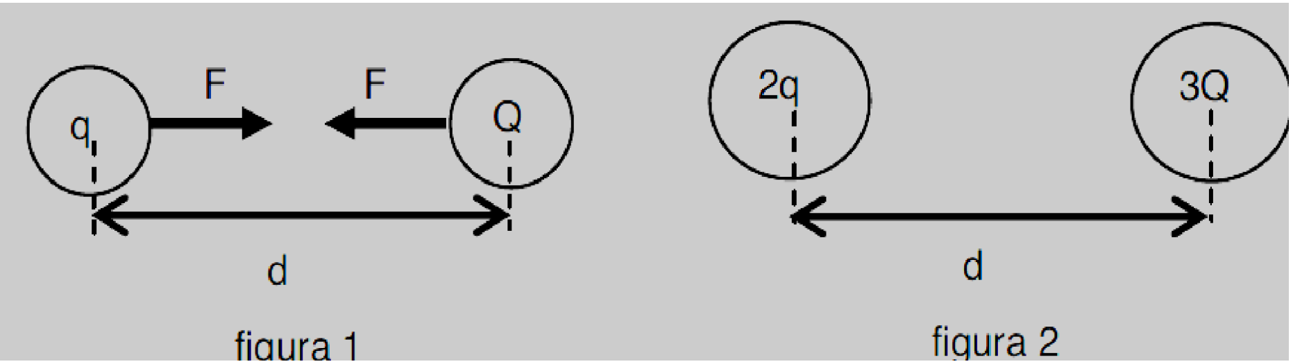 Solved Two charges q and Q attract each other with a force | Chegg.com