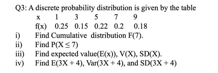 Solved Q3: A discrete probability distribution is given by | Chegg.com