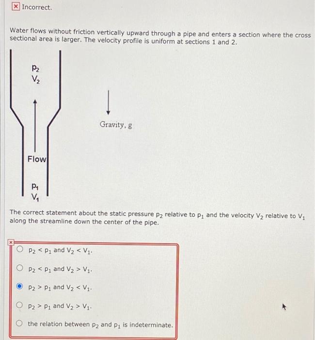 Solved XIncorrect Water flows without friction vertically | Chegg.com