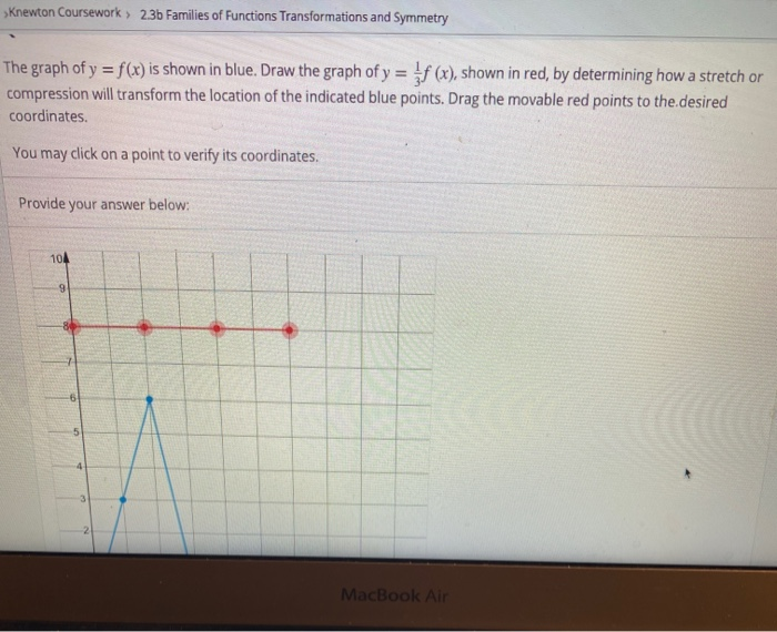 Solved Knewton Coursework > 2.3b Families of Functions | Chegg.com