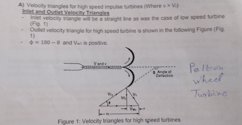 Solved A Velocity triangles for high speed impulse turbines | Chegg.com