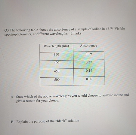Solved Q3 ﻿The following table shows the absorbance of a | Chegg.com