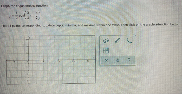 Solved Graph the trigonometric function. y = cos Plot all | Chegg.com