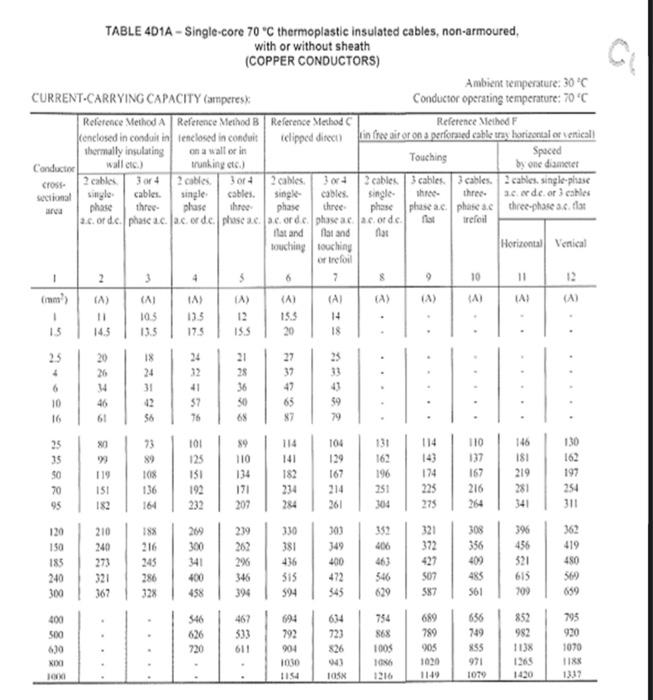 Solved Show all the calculations, determine the MCCB, RCCB | Chegg.com