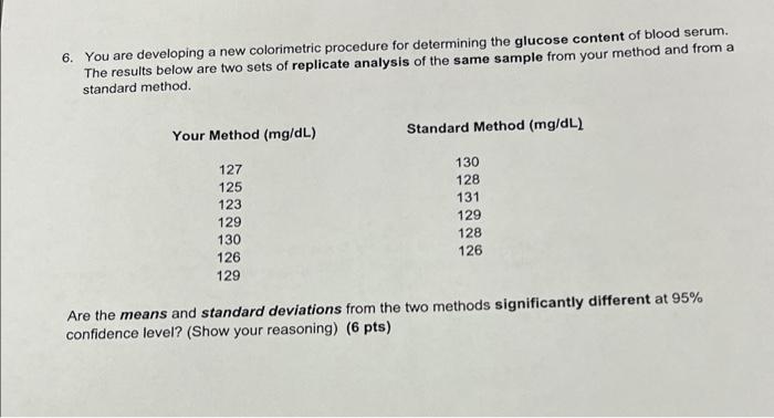 Solved 6 You Are Developing A New Colorimetric Procedure