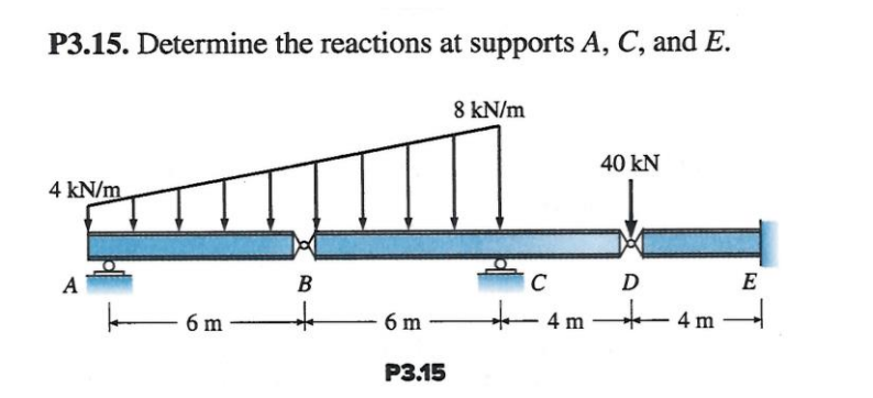 Solved P3.15. ﻿Determine the reactions at supports A,C, ﻿and | Chegg.com