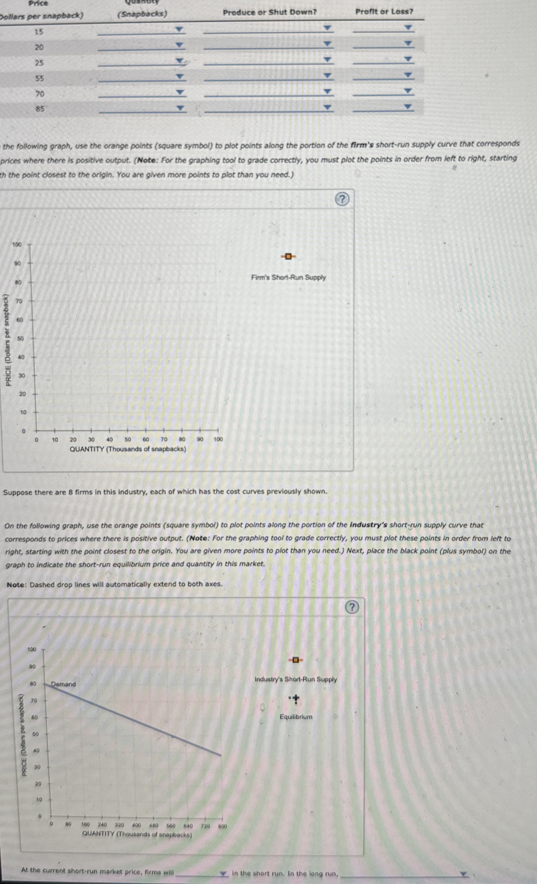 Solved \table[[bollars per snapback),(Snapbacks),Produce or | Chegg.com