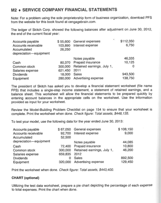 Solved M2. SERVICE COMPANY FINANCIAL STATEMENTS Note: For a | Chegg.com
