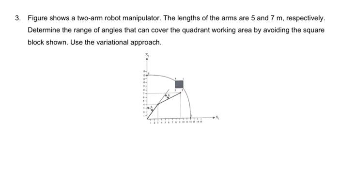 Solved Figure shows a two-arm robot manipulator. The lengths | Chegg.com