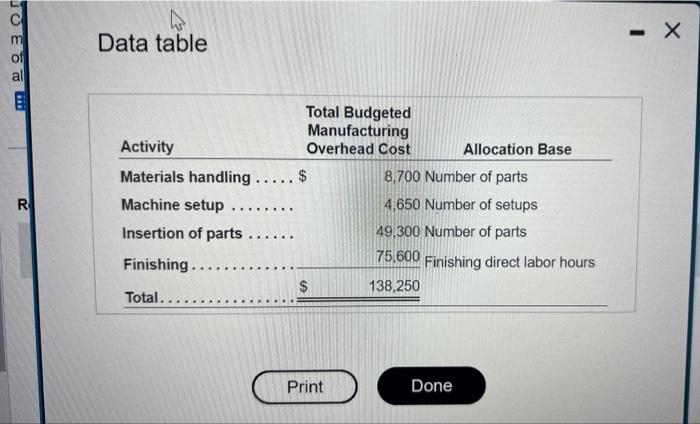 Solved Data table | Chegg.com